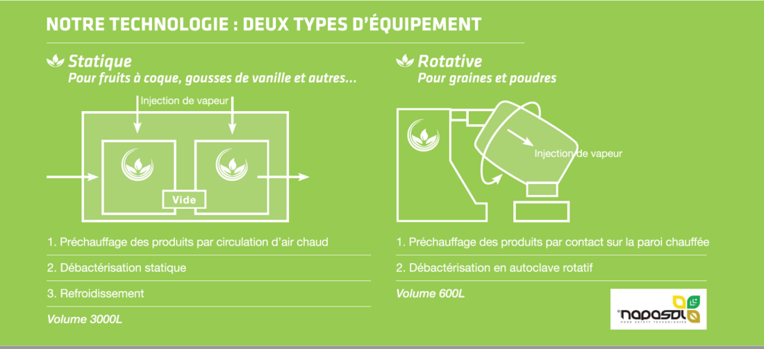 Steripure Steripure - notre technologie - pasteurisation