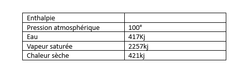 Steripure Steripure - notre technologie - pasteurisation
